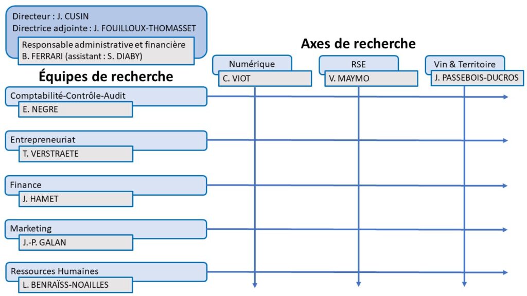 PRÉSENTATION - IRGO